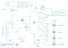 Process Flow Diagrams (PFDs) – Foundations of Chemical and Biological ...