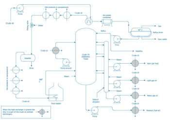 Process Flow Diagrams (PFDs) – Foundations of Chemical and Biological ...