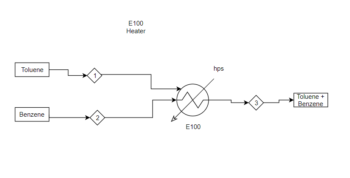 Piping and Instrumentation Diagrams (P&IDs) – Foundations of Chemical ...