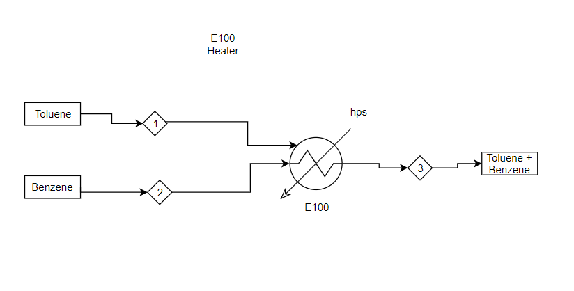 Piping and Instrumentation Diagrams (P&IDs) – Foundations of Chemical ...