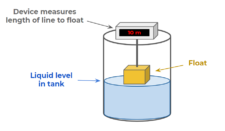 Process Control – Foundations of Chemical and Biological Engineering I