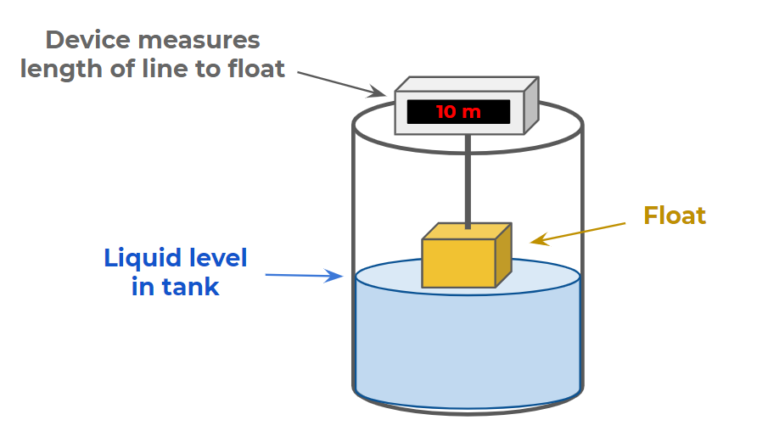 Process Control – Foundations of Chemical and Biological Engineering I