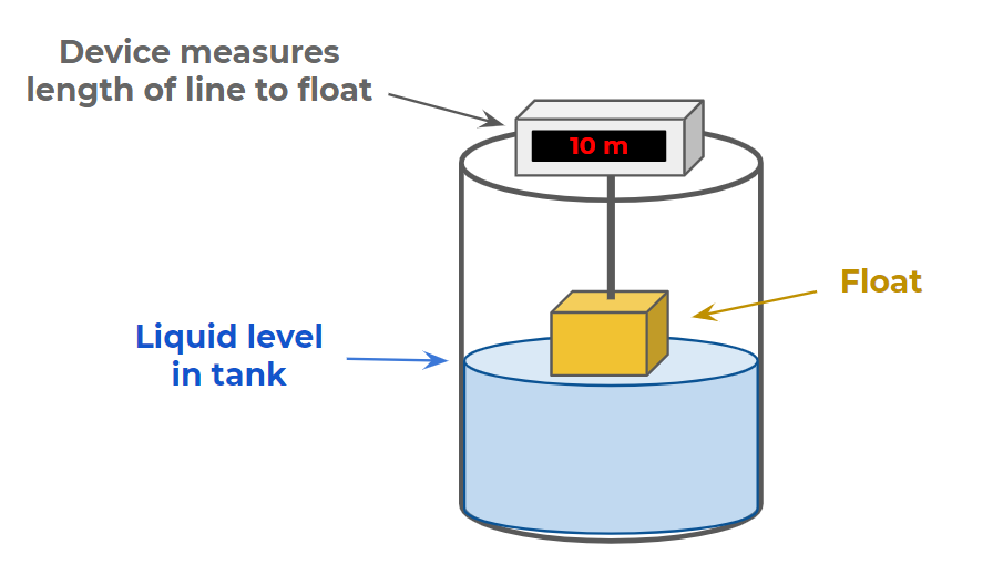 Process Control – Foundations of Chemical and Biological Engineering I