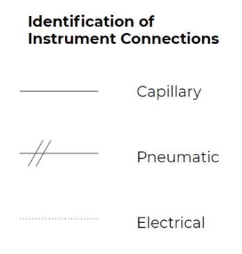Piping and Instrumentation Diagrams (P&IDs) – Foundations of Chemical ...