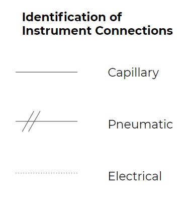 Piping and Instrumentation Diagrams (P&IDs) – Foundations of Chemical ...
