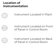 Piping and Instrumentation Diagrams (P&IDs) – Foundations of Chemical ...