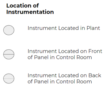 Piping and Instrumentation Diagrams (P&IDs) – Foundations of Chemical ...