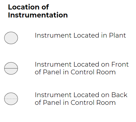 Piping and Instrumentation Diagrams (P&IDs) – Foundations of Chemical ...
