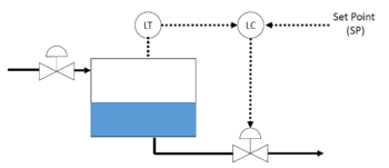 Process Control – Foundations of Chemical and Biological Engineering I