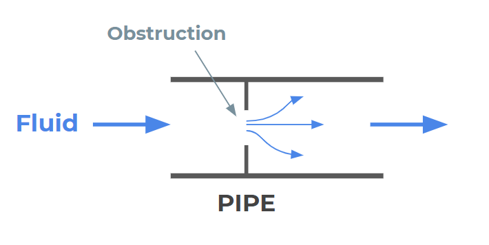 Process Control – Foundations of Chemical and Biological Engineering I