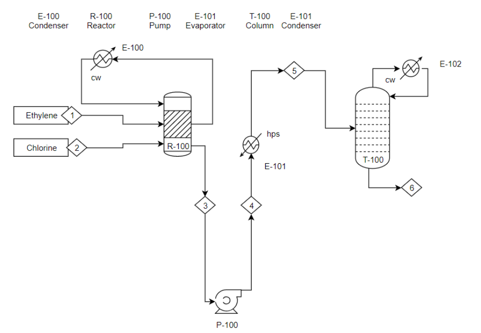 Introduction to Flowsheeting – Foundations of Chemical and Biological ...