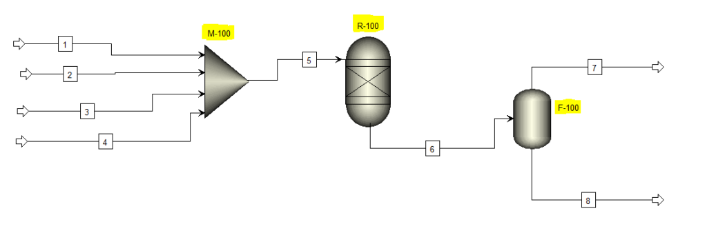 Process Flow Diagrams (PFDs) – Foundations of Chemical and Biological ...