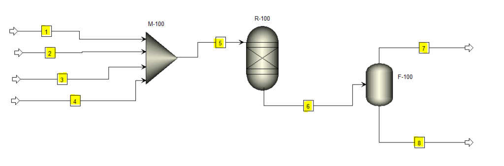 Process Flow Diagrams (PFDs) – Foundations of Chemical and Biological ...