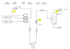 Process Flow Diagrams (PFDs) – Foundations of Chemical and Biological ...