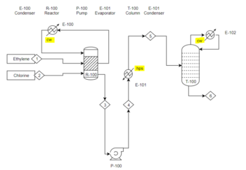 Process Flow Diagrams (PFDs) – Foundations of Chemical and Biological ...