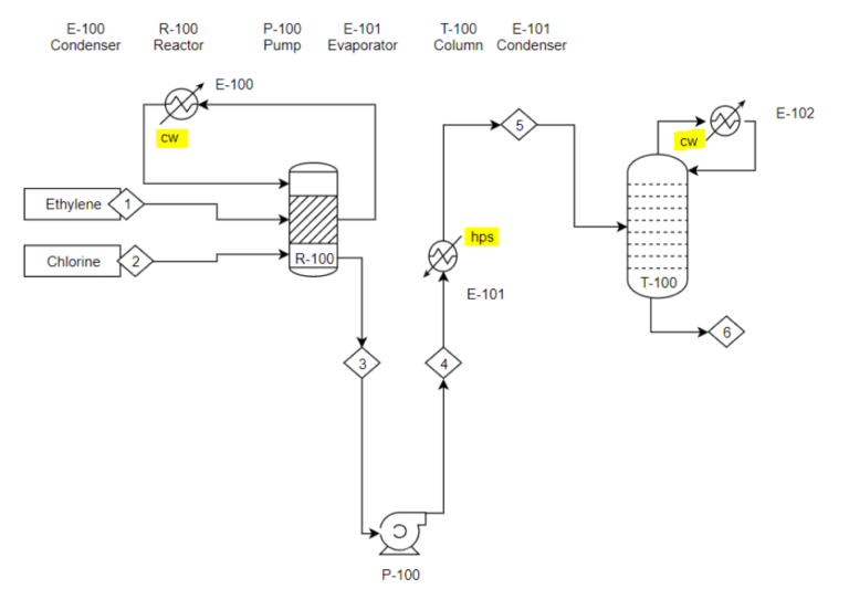 Process Flow Diagrams (PFDs) – Foundations of Chemical and Biological ...