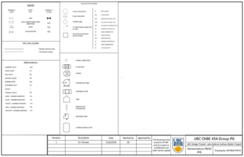 Process Flow Diagrams (PFDs) – Foundations of Chemical and Biological ...