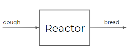 Unit Operations and Material Balances – Foundations of Chemical and ...