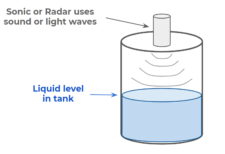 Process Control – Foundations of Chemical and Biological Engineering I