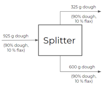 Unit Operations and Material Balances – Foundations of Chemical and ...