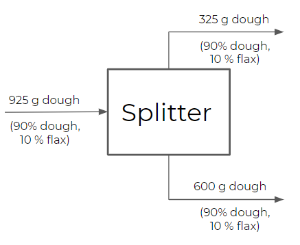 Unit Operations and Material Balances – Foundations of Chemical and ...