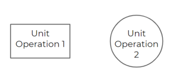 Block Flow Diagrams – Foundations of Chemical and Biological Engineering I