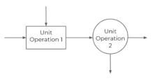 Block Flow Diagrams – Foundations of Chemical and Biological Engineering I