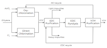 Unit Operations and Material Balances – Foundations of Chemical and ...