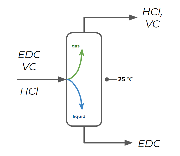 Unit Operations and Material Balances – Foundations of Chemical and ...