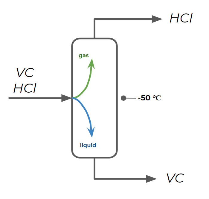 Unit Operations and Material Balances – Foundations of Chemical and ...
