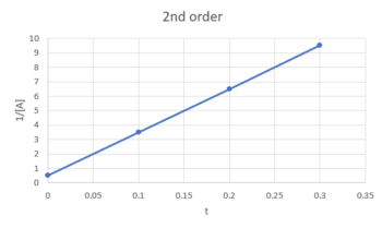 Practice Exercises – Foundations of Chemical and Biological Engineering I