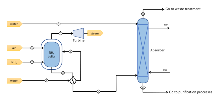Practice Exercises – Foundations of Chemical and Biological Engineering I