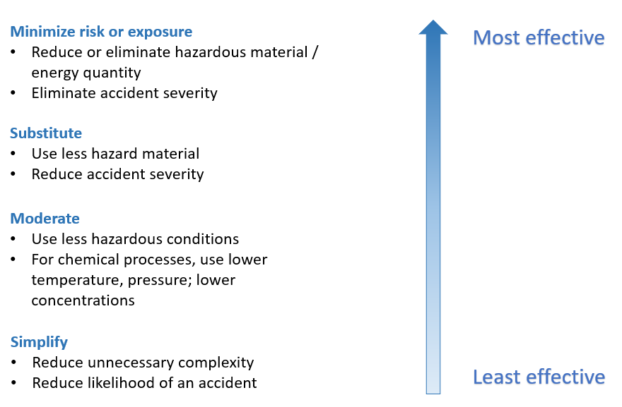 An Introduction to Process Safety – Foundations of Chemical and ...