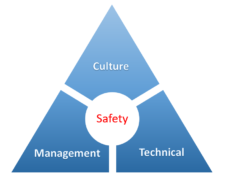 An Introduction to Process Safety – Foundations of Chemical and ...