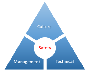 An Introduction to Process Safety – Foundations of Chemical and ...