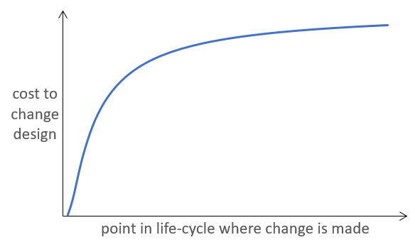 An Introduction to Process Safety – Foundations of Chemical and ...