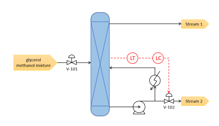 Practice Exercises – Foundations of Chemical and Biological Engineering I