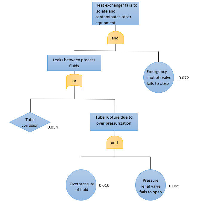 Hazard Identification – Foundations of Chemical and Biological ...