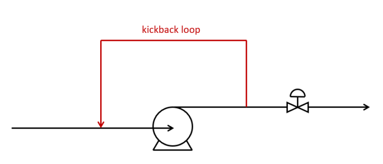 Practice Exercises – Foundations of Chemical and Biological Engineering I