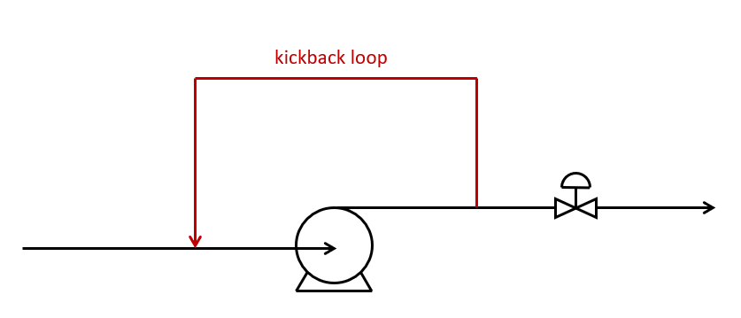 Practice Exercises – Foundations of Chemical and Biological Engineering I