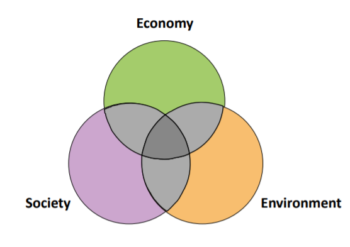 Concepts and Definitions – Foundations of Chemical and Biological ...