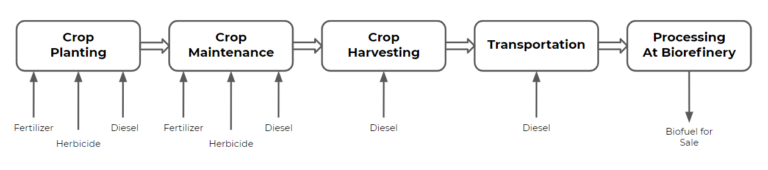 Life Cycle Assessment – Foundations of Chemical and Biological ...