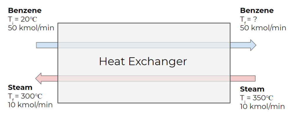 Practice Exercises – Foundations of Chemical and Biological Engineering I