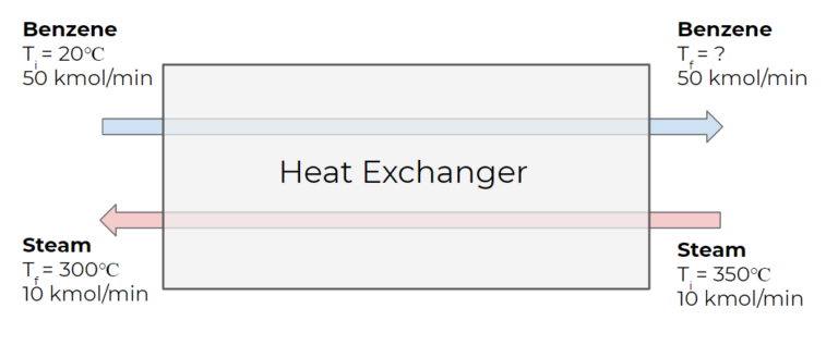 Practice Exercises – Foundations of Chemical and Biological Engineering I