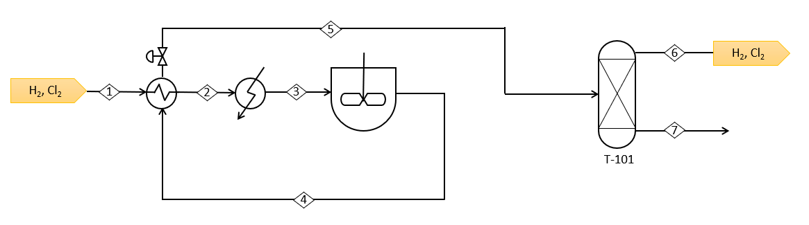 Practice Exercises – Foundations of Chemical and Biological Engineering I
