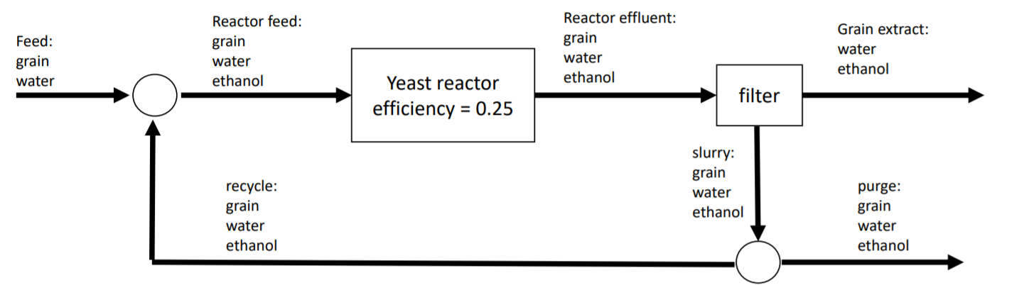 Appendix: Excel Iteration Guide – Foundations of Chemical and ...