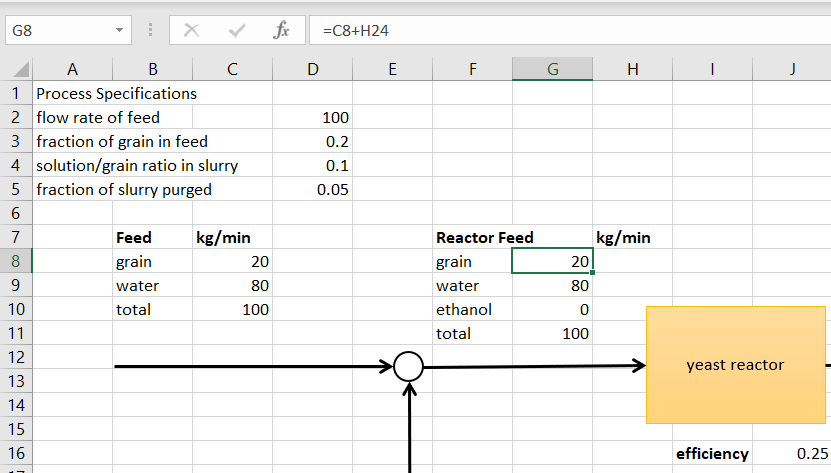 Appendix: Excel Iteration Guide – Foundations of Chemical and ...