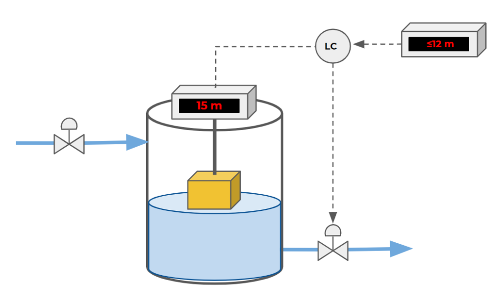 Practice Exercises – Foundations of Chemical and Biological Engineering I