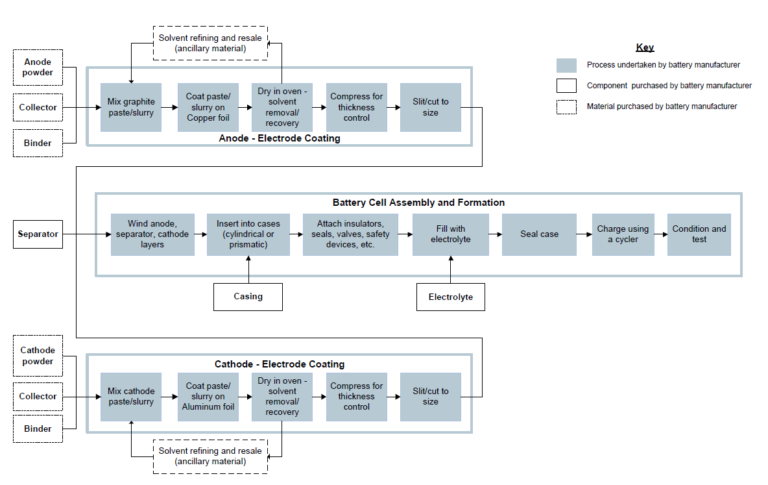 Life Cycle Assessment – Foundations of Chemical and Biological ...