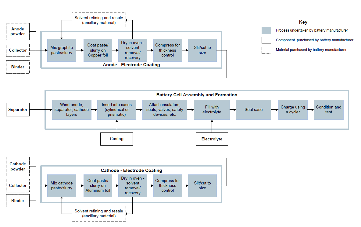 Life Cycle Assessment – Foundations of Chemical and Biological ...